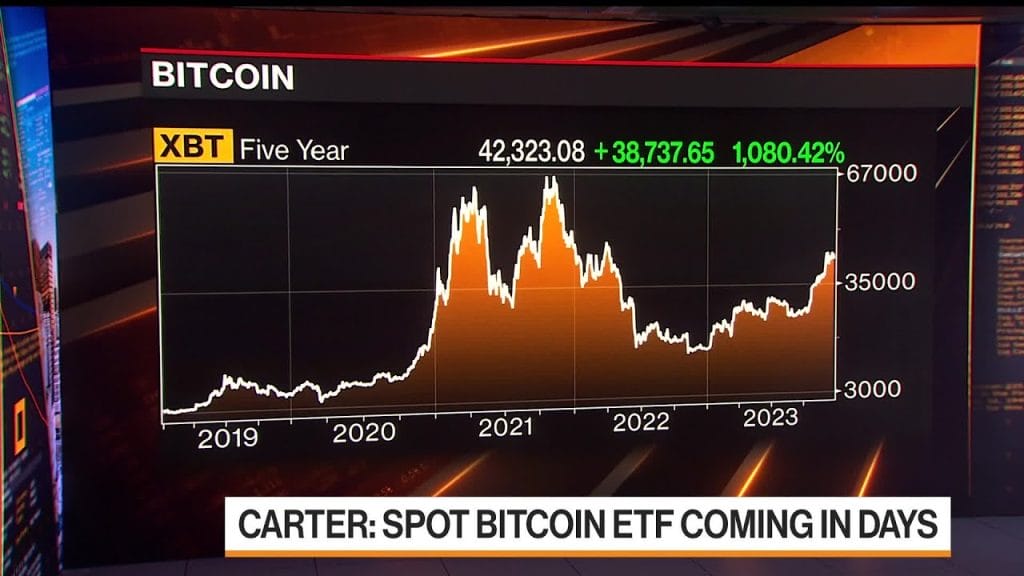 Is the US Expected to Approve a Bitcoin ETF by 2024? A Crypto Outlook - Cashola