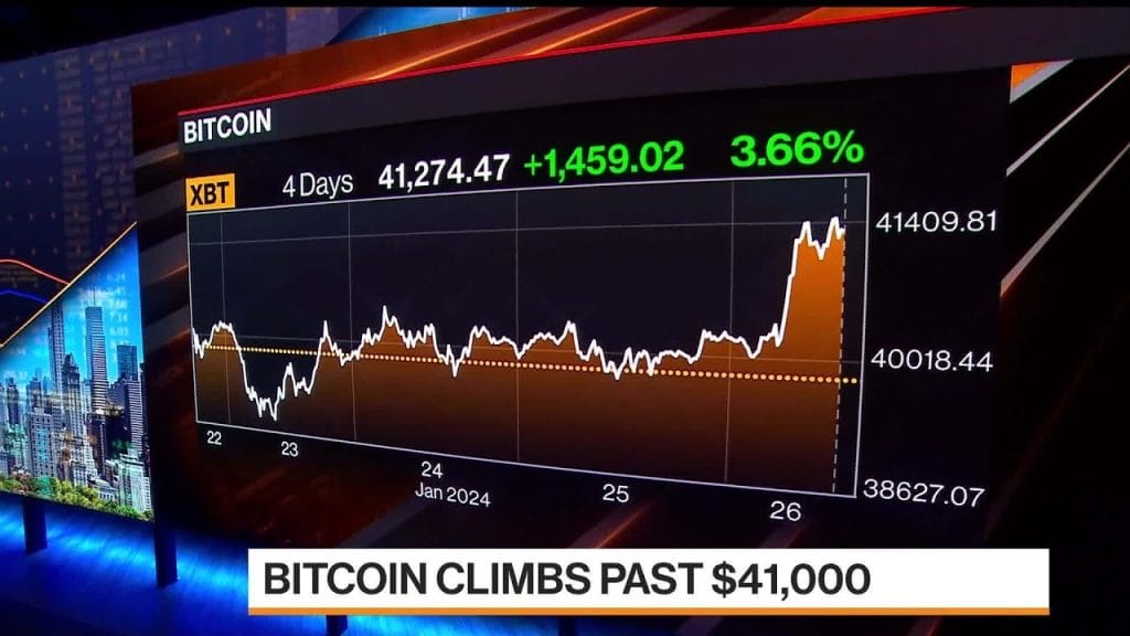 Bitcoin surpasses the $41,000 mark - Cashola